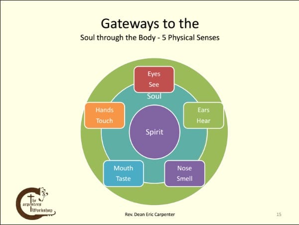 Triune-Chart - The Carpenters Workshop